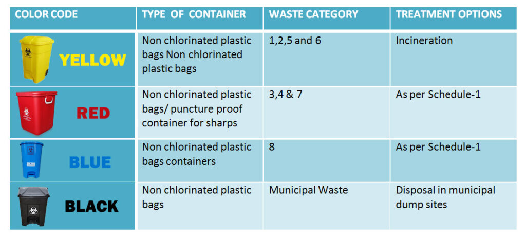 Segregation Chart – esskaybmw